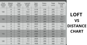How Much Does 1 Degree of Loft Affect Distance? (Tested)