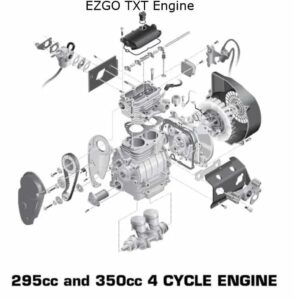 EZGO TXT Parts Diagram (All Years) Steering, Clutch, Brake
