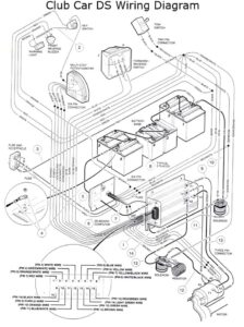 Club Car DS Wiring Diagram | 2003, 02, 1999, 95, 96, 97, 92