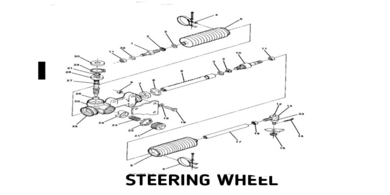 Club Car Parts Diagram By Serial Number for Front, Rear End