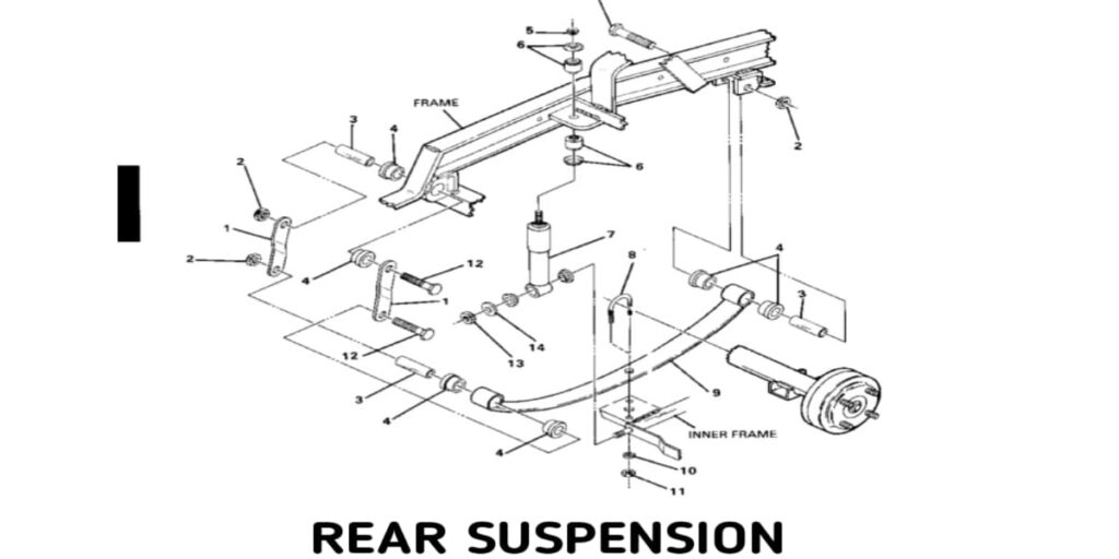 Club Car Parts Diagram By Serial Number for Front, Rear End