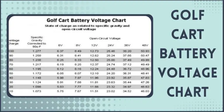 Golf Cart Battery Voltage Chart | 48v, 6v, 8v, 36v