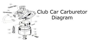 Club Car Carburetor Diagram | Installation & Adjustment