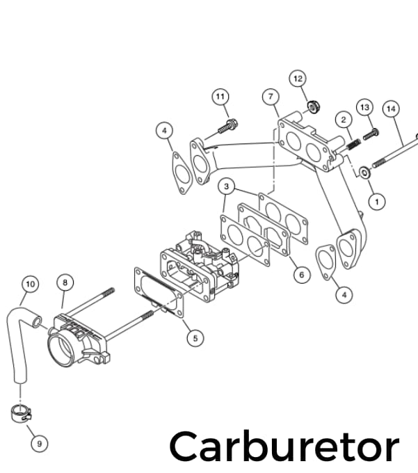 Club Car XRT 1550 Parts, Manual PDF (Explained with Diagram)