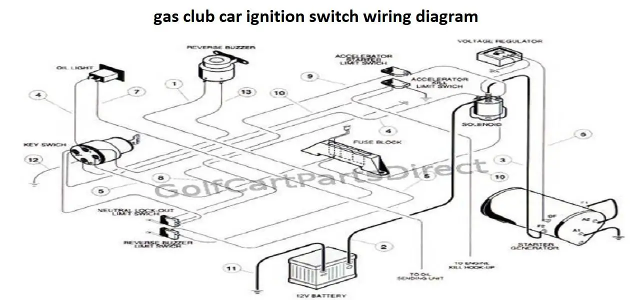Club Car Wiring Diagram Gas (All Years) Troubleshoot & Fix