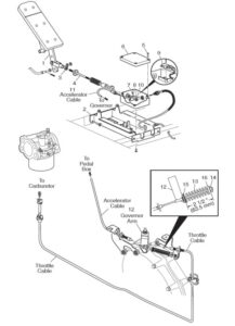 EZGO Throttle Linkage Adjustment: How to Troubleshoot & Fix